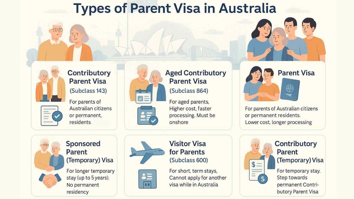 Parent Visa Australia: How to Bring Your Parents to Australia